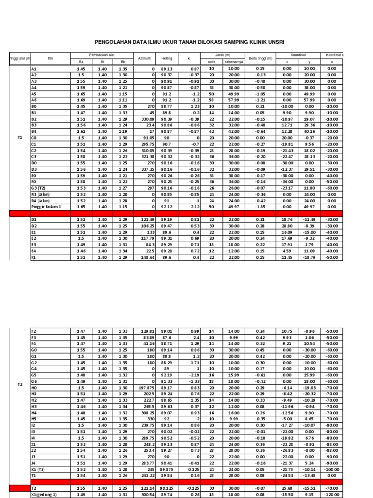 Land Survey Data Processing UNSRI | PDF | Science & Mathematics ...