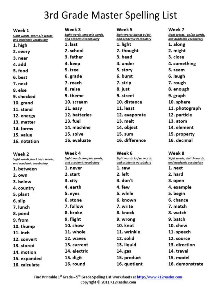 spelling grade 3 | Environment | Nature