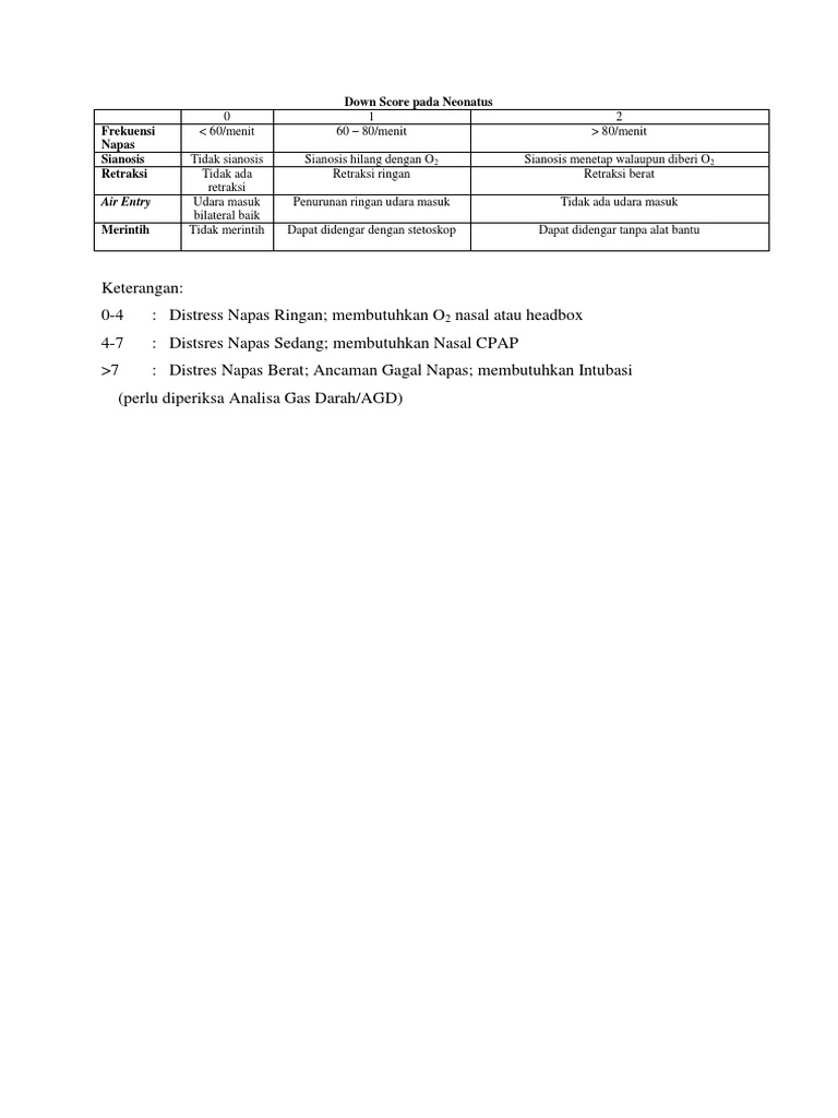 Down Score Pada Neonatus | PDF