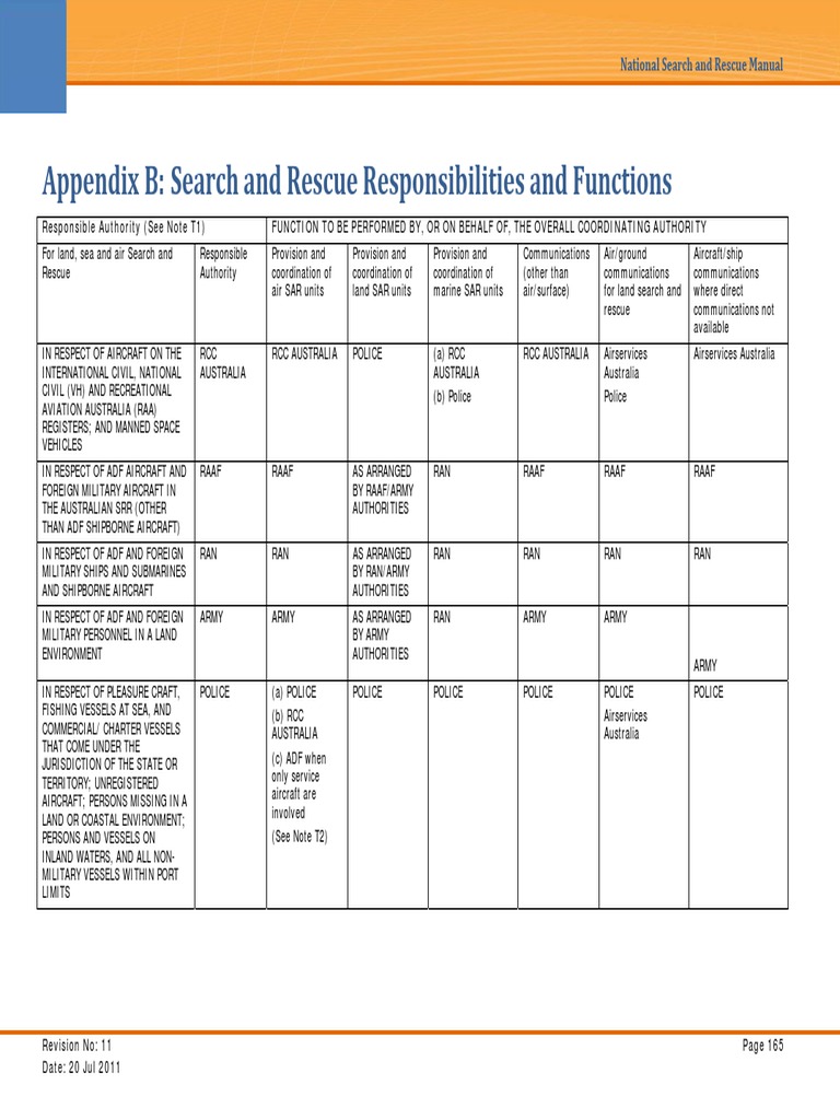 Appendix B: Search and Rescue Responsibilities and Functions | PDF ...