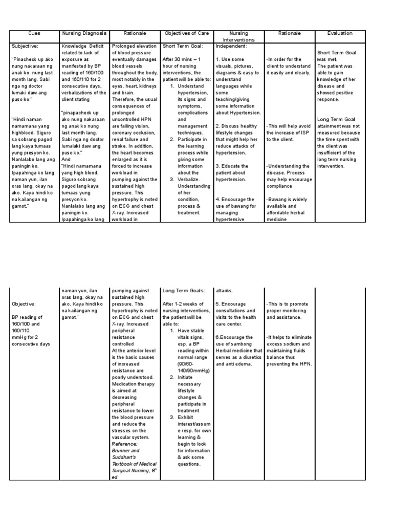 comm NCP | Hypertension | Medical Specialties