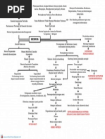 Pathway BPH (Benigna Prostat Hiperplasia) - Pabrik Pathway | PDF