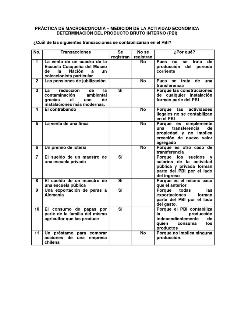 Práctica Macroeconomia Pbi | PDF