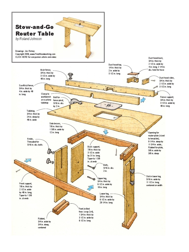 Router Table Plan | PDF | Metalworking | Wood