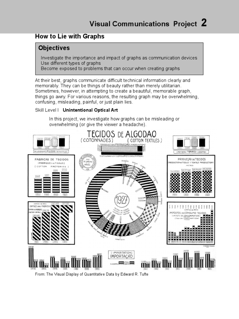Visual Communications Project: How To Lie With Graphs Objectives | PDF ...