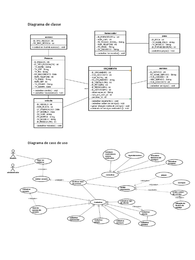 Diagramas de Classe | Caso de Uso | Tecnologia da informação