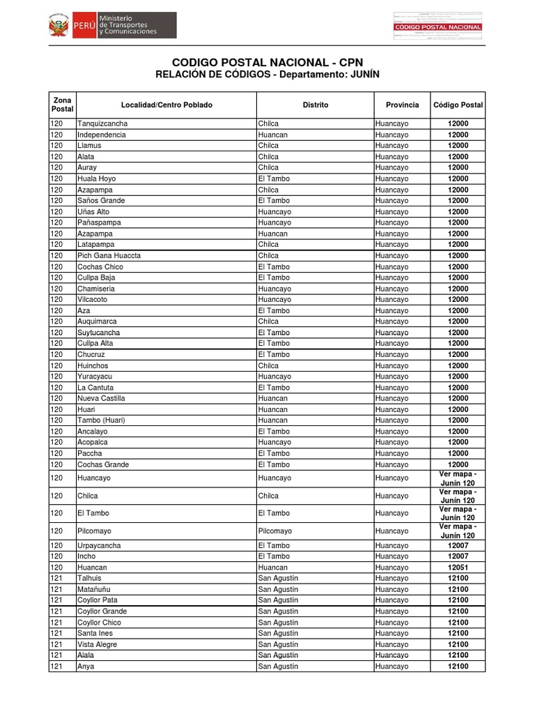 Codigos Postales | PDF