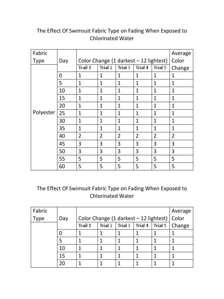 Sci Fair Data Table | PDF | Technology & Engineering