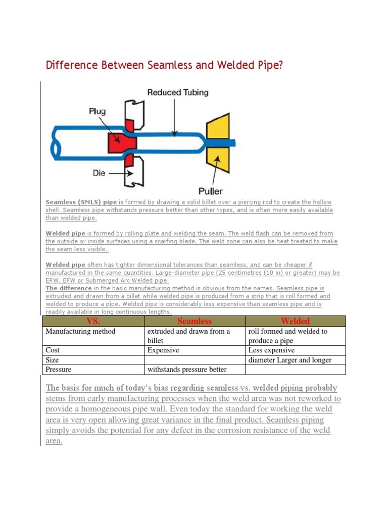 Difference Between Seamless and Welded Pipe | PDF