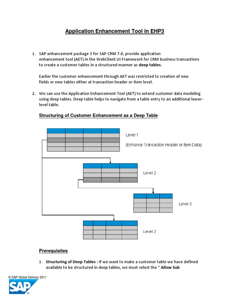 Application Enhancement Tool | PDF