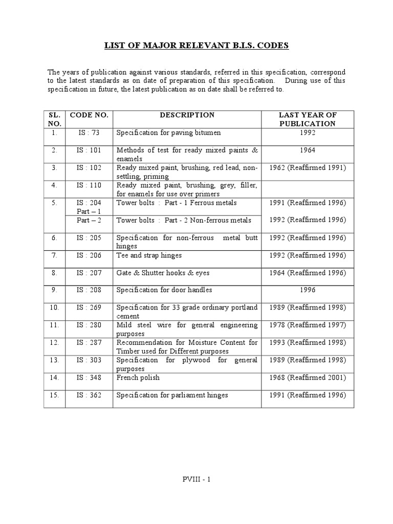 Part Viii List Bis Code | PDF | Masonry | Concrete