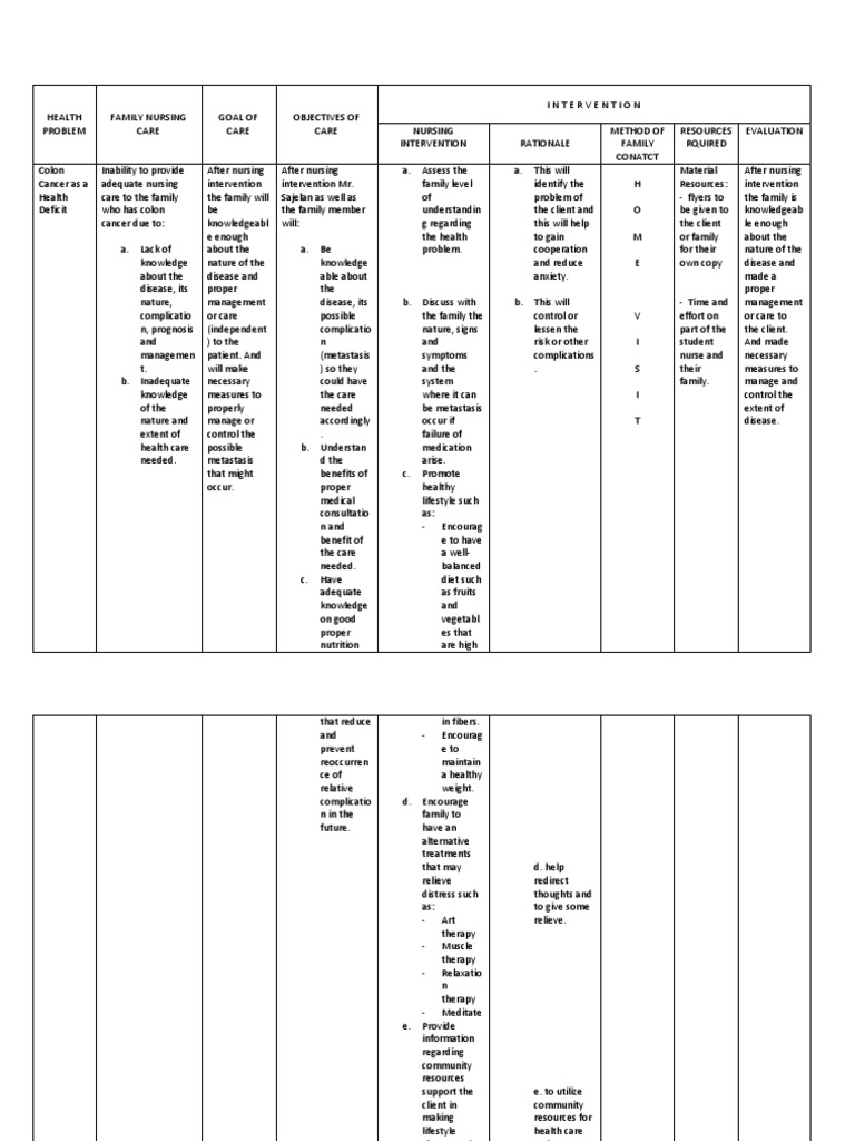 FNCP | Nursing | Cancer