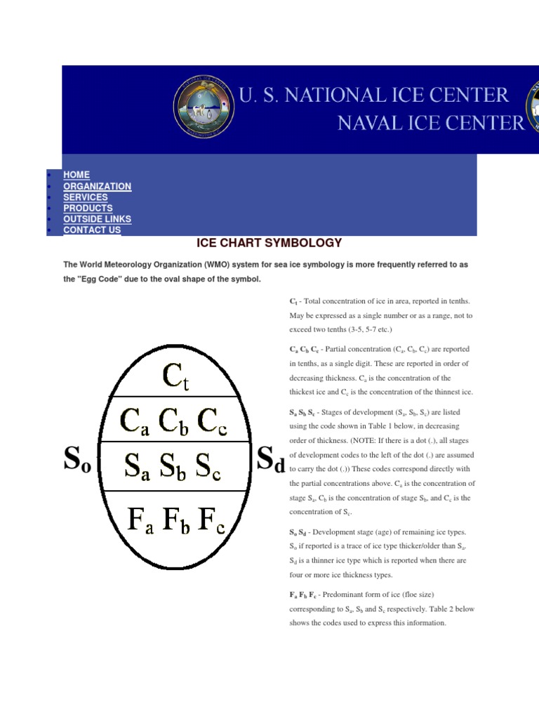 egg code | Sea Ice | Ice