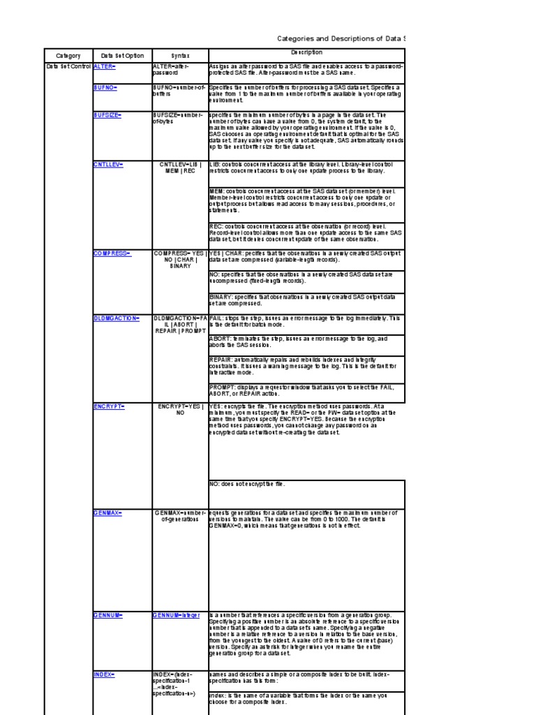 SAS - Useful Spread Sheet | PDF | Binary Coded Decimal | Decimal