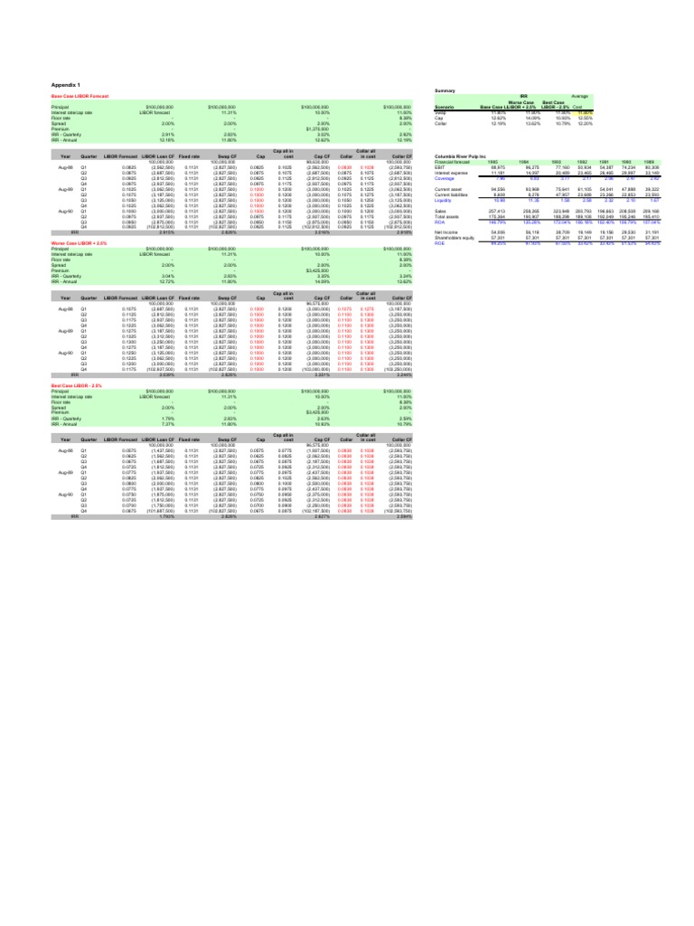 LIBOR Forecast and Financial Analysis | PDF | Swap (Finance) | Libor