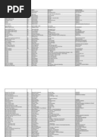 Travel Agent Database | PDF