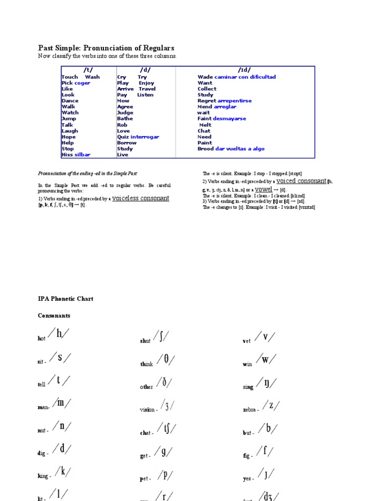 English Past Tense Pronunciation Guide | PDF | Language Arts & Discipline