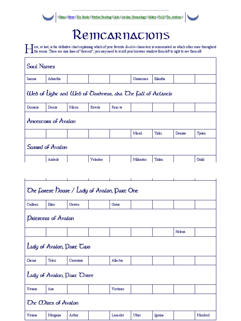 Avalon - Reincarnation Chart PDF | PDF