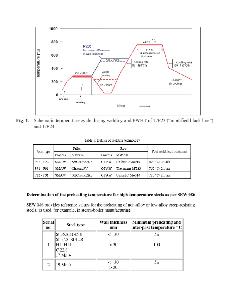 Determination of The Preheating Temperature For High | PDF | Welding ...