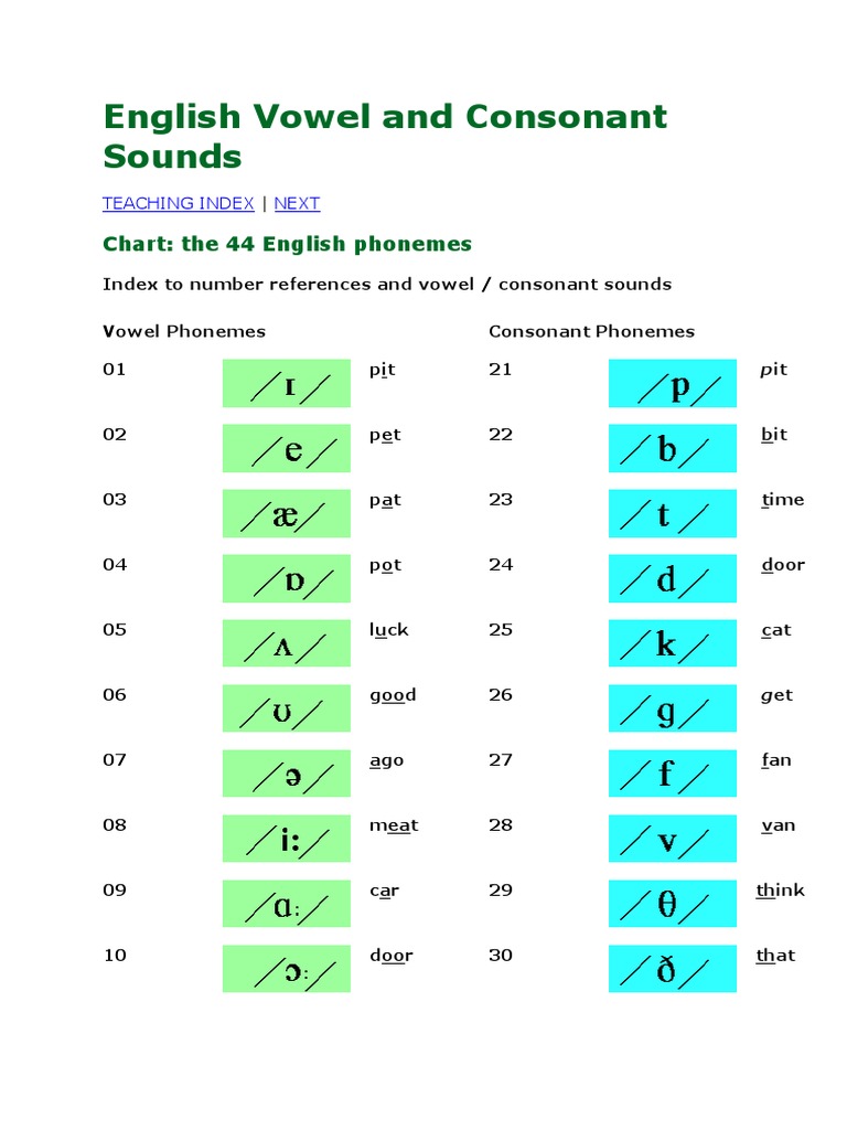 Diphthong Exercises | PDF | Language Arts & Discipline