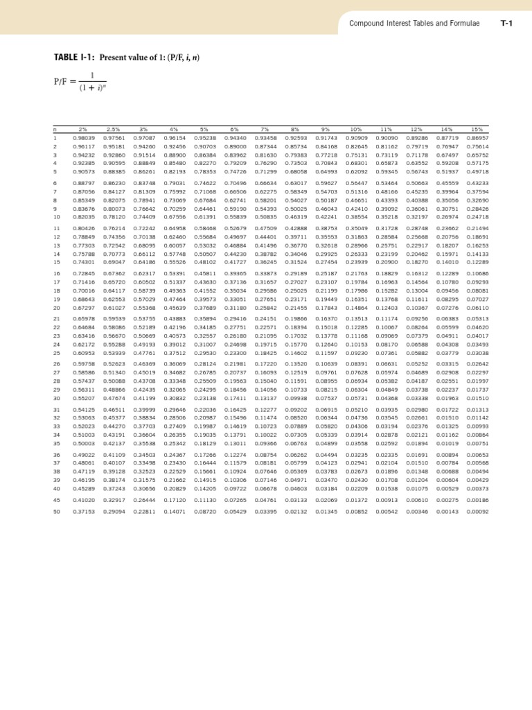 Tabel NPV | Download Free PDF | Applied Mathematics | Mathematical And ...