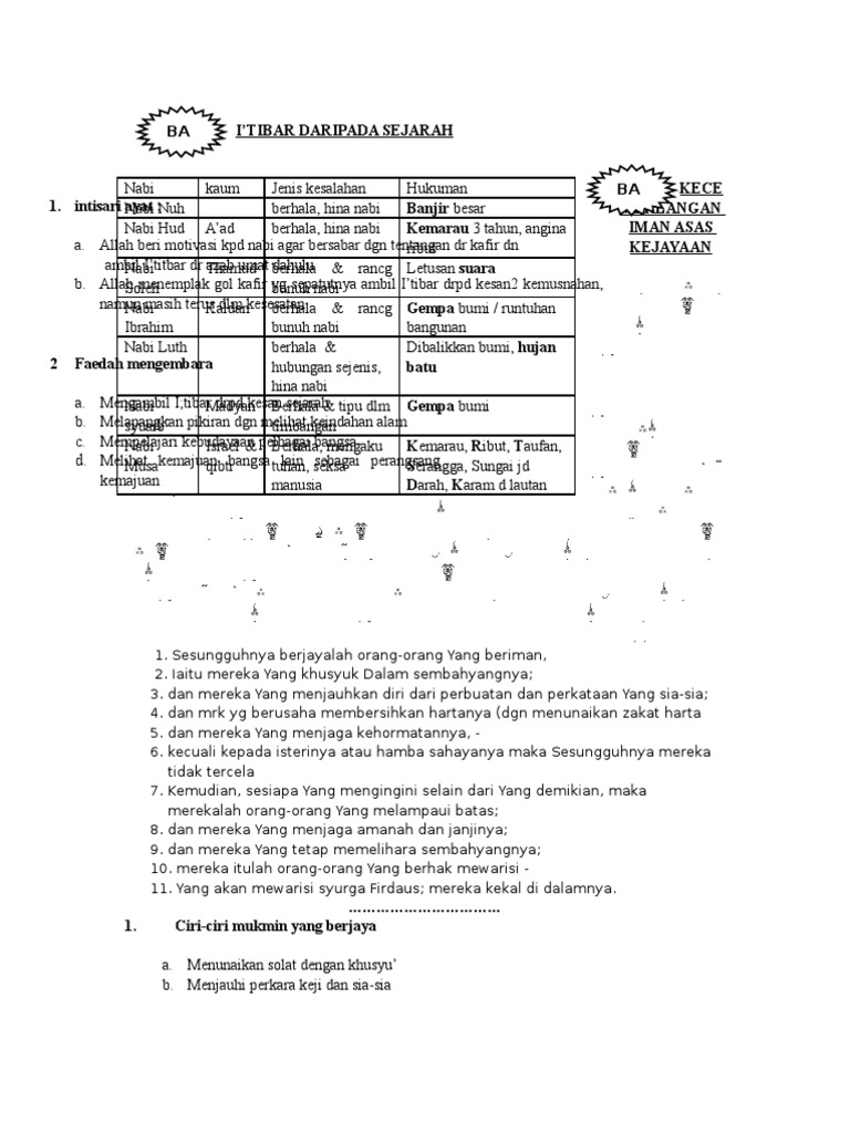 Nota Pqs SPM Pengajian Quran Bab 1-5 | PDF
