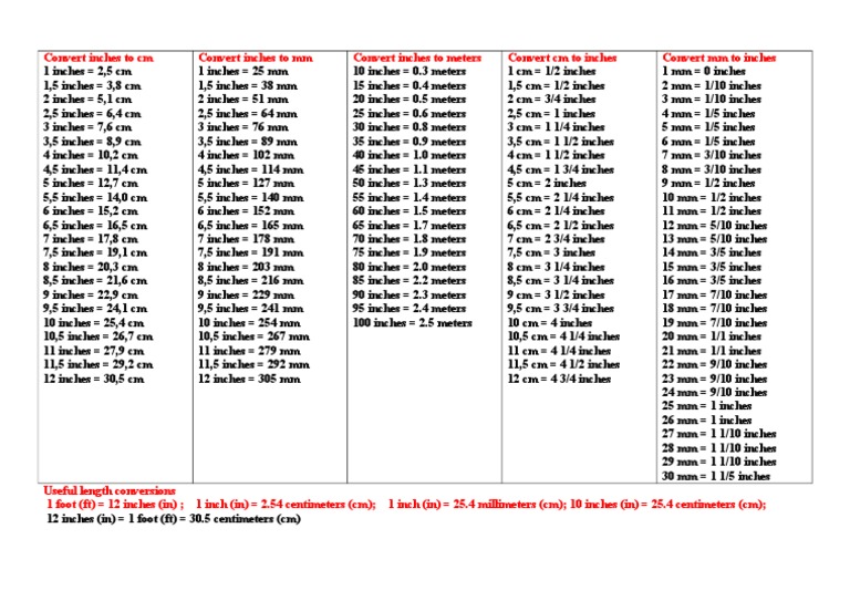 Convert Inches To CM | PDF | Metre | Inch
