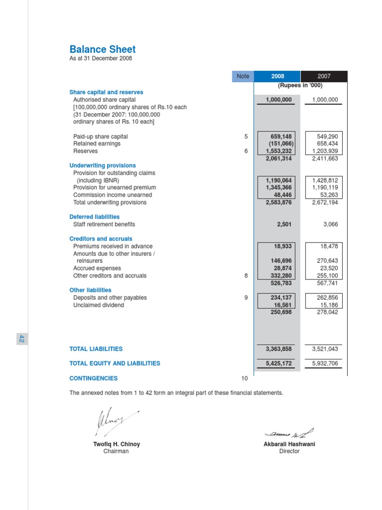 Balance Sheet: Share Capital and Reserves | PDF | International ...