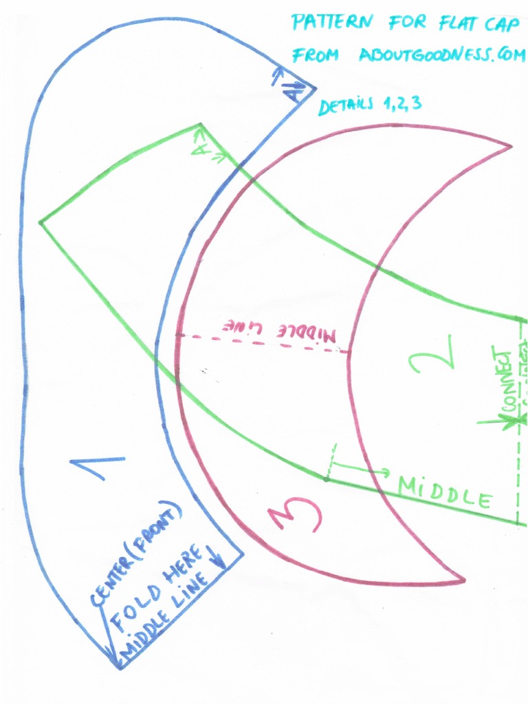 Flat Cap Gatsby Hat Pattern Free | PDF