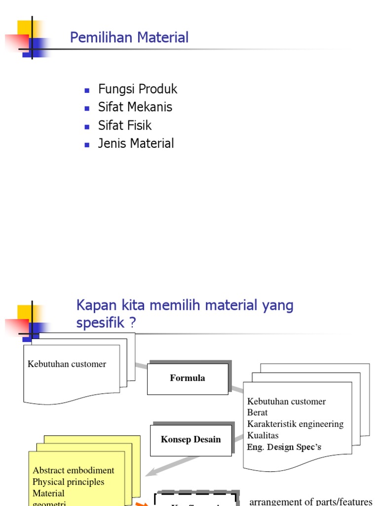 Pemilihan Material | Plastik | Bahan Komposit