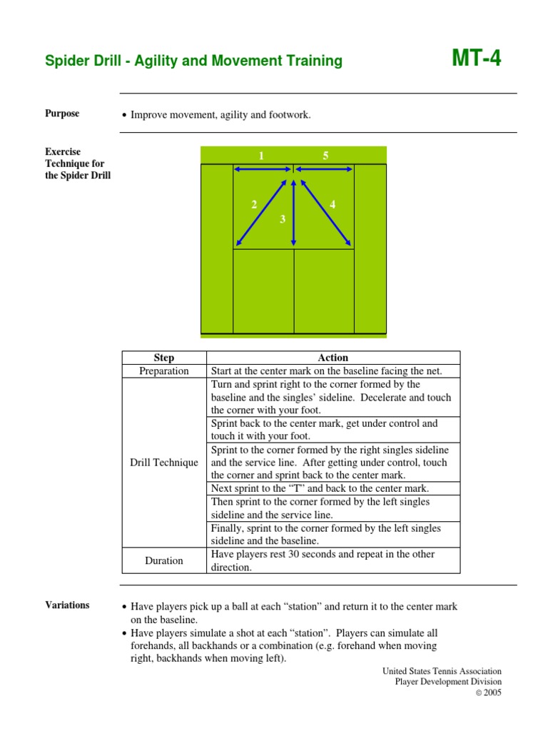 Spider Drill - Agility and Movement Training: Purpose | PDF