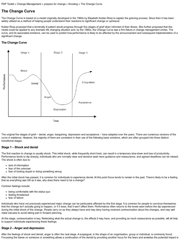 The Change Curve | PDF | Kübler Ross Model | Grief
