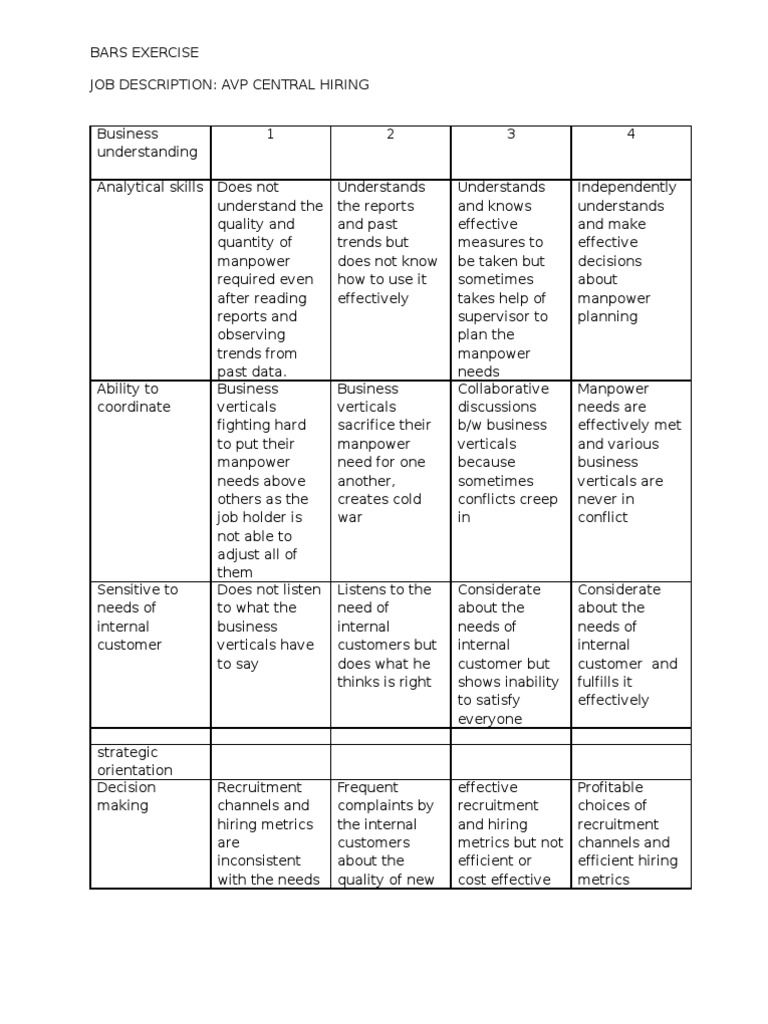 Bars - Rating Scale Exercise | PDF | Human Resources | Motivation