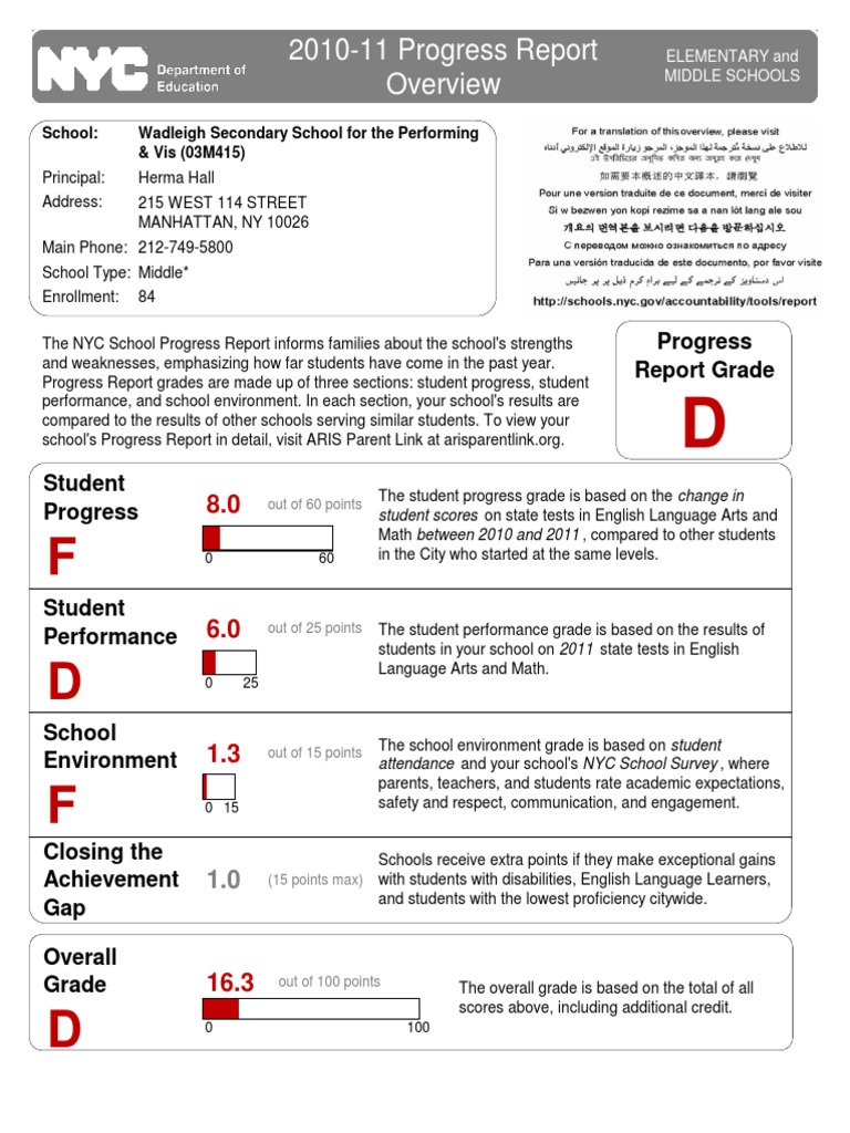 Overall Progress Report Grade | PDF | Common Core State Standards ...