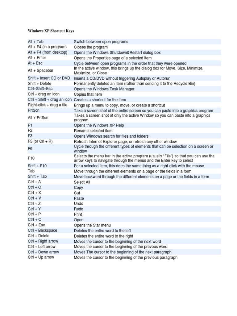 Windows XP Shortcut Keys | PDF | Computer Keyboard | Computer Architecture
