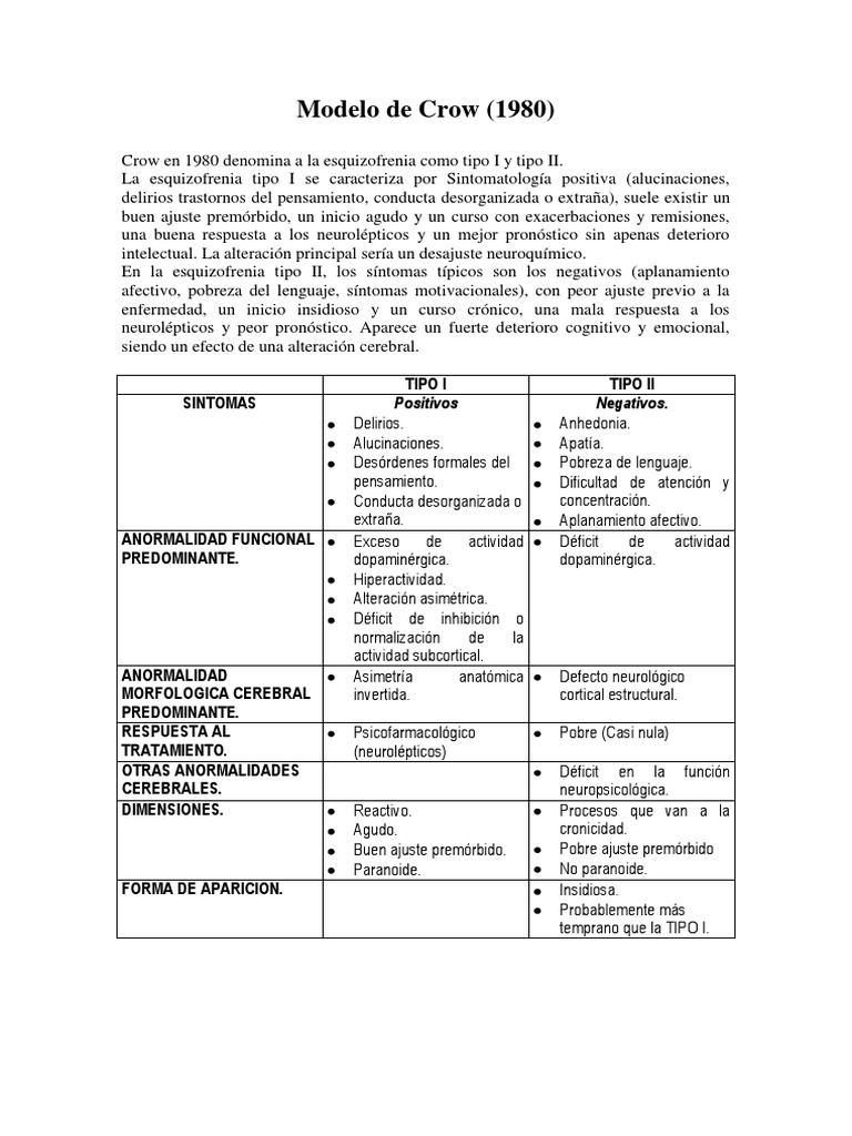 Modelo de Crow | PDF