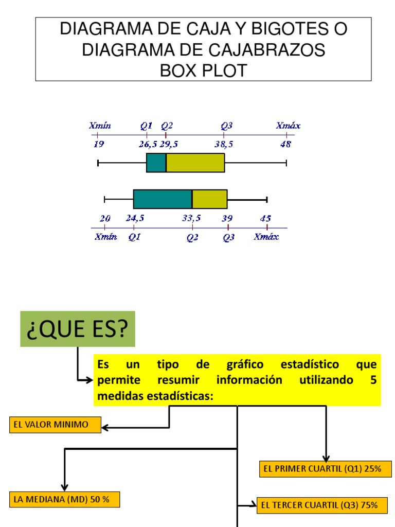 Diagrama de Caja y Bigotes en Excel | PDF | Métodos y materiales de ...