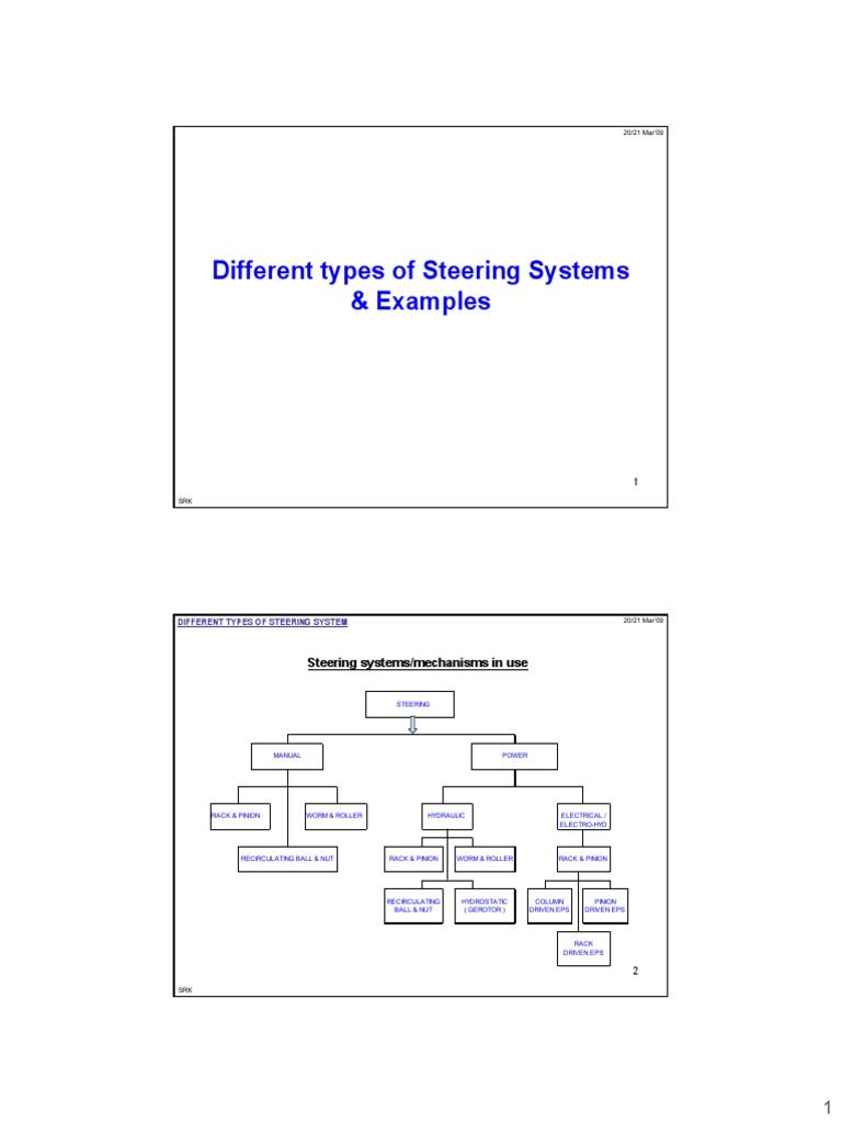Different Types of Steering Systems + Examples | PDF | Steering | Axle