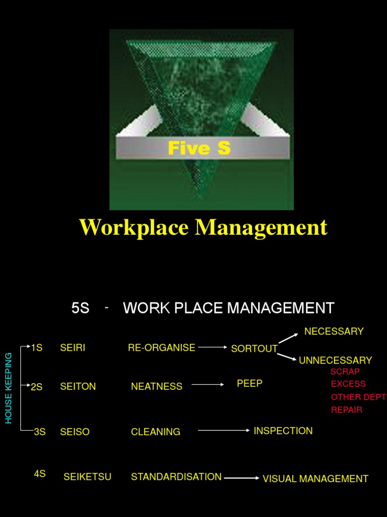 5S and Kaizen | PDF | Business