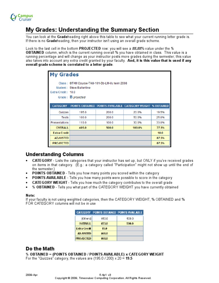 Understanding My Grades | PDF | Teaching Methods & Materials
