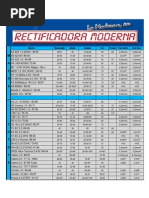 Torque Conversion Chart Newton Meters To Inch Pounds | PDF | Quantity ...