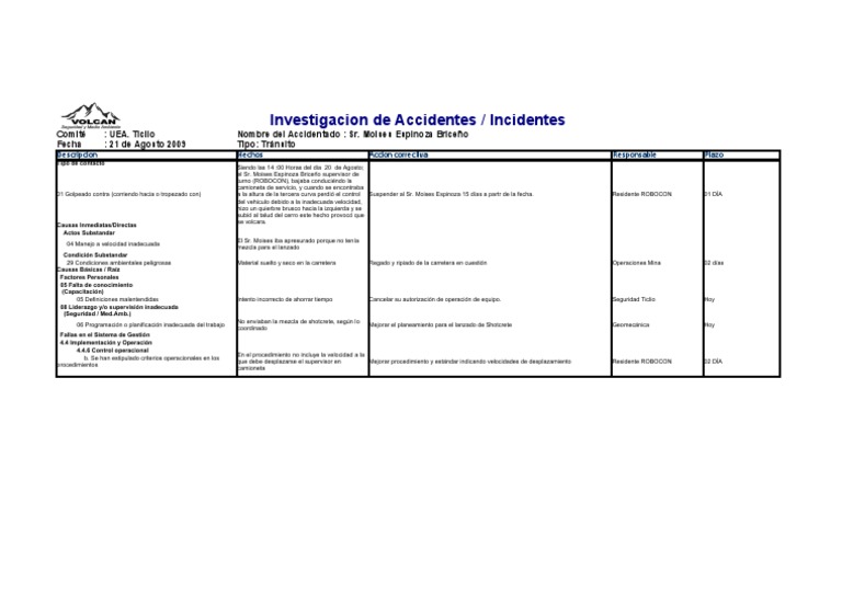 TASC | PDF | Desastres y Accidentes | Business