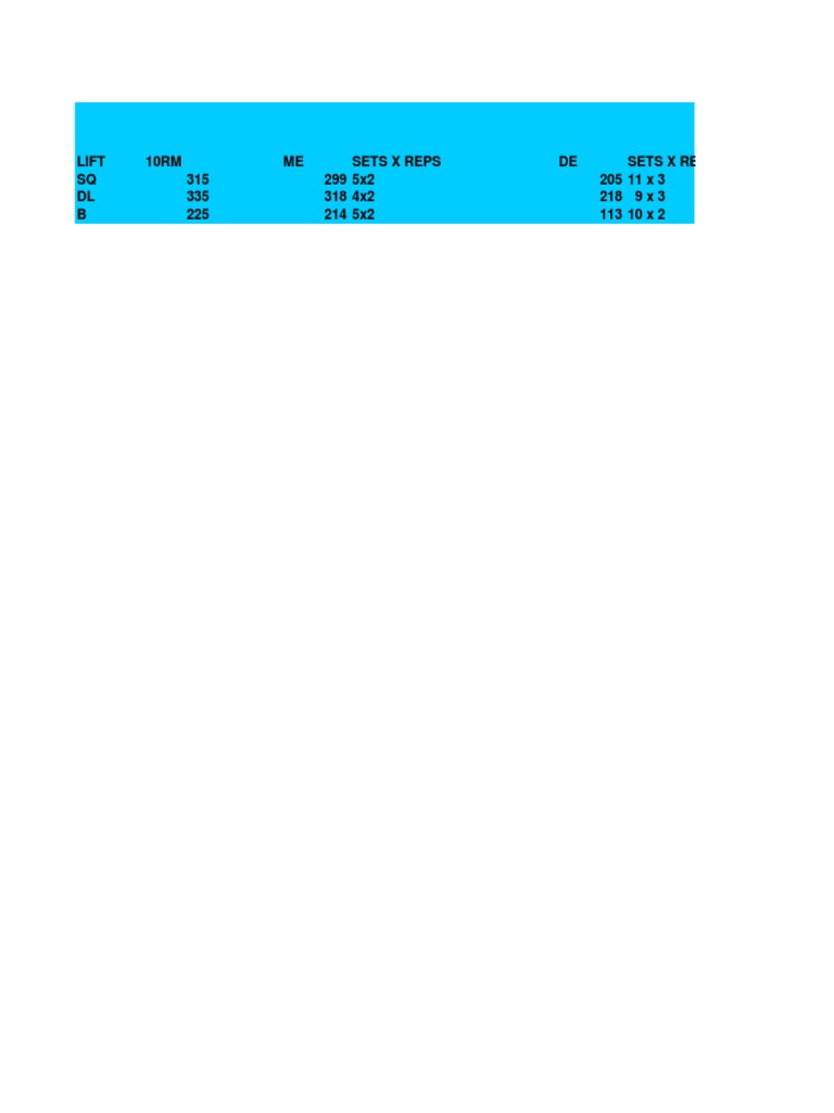 Strength Training 10RM Data Analysis | PDF