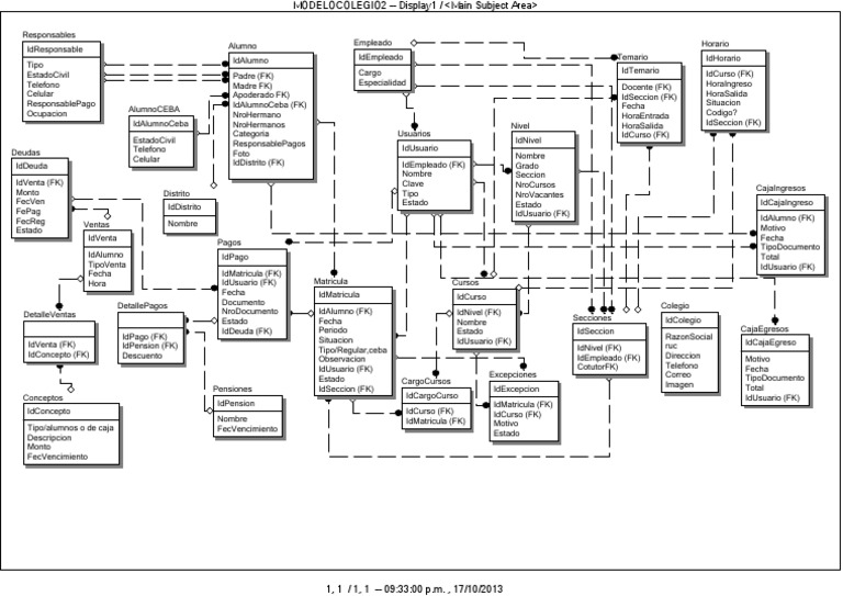 Modelo Erwin 2 | PDF