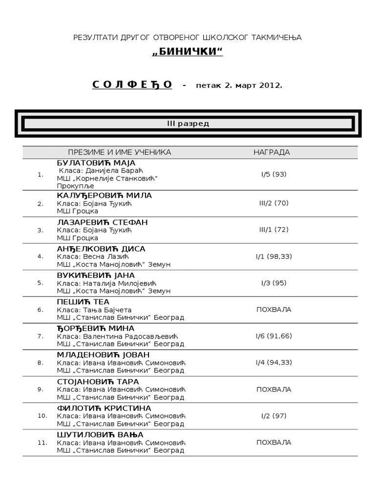 Solfedjo - Svi Razredi | PDF