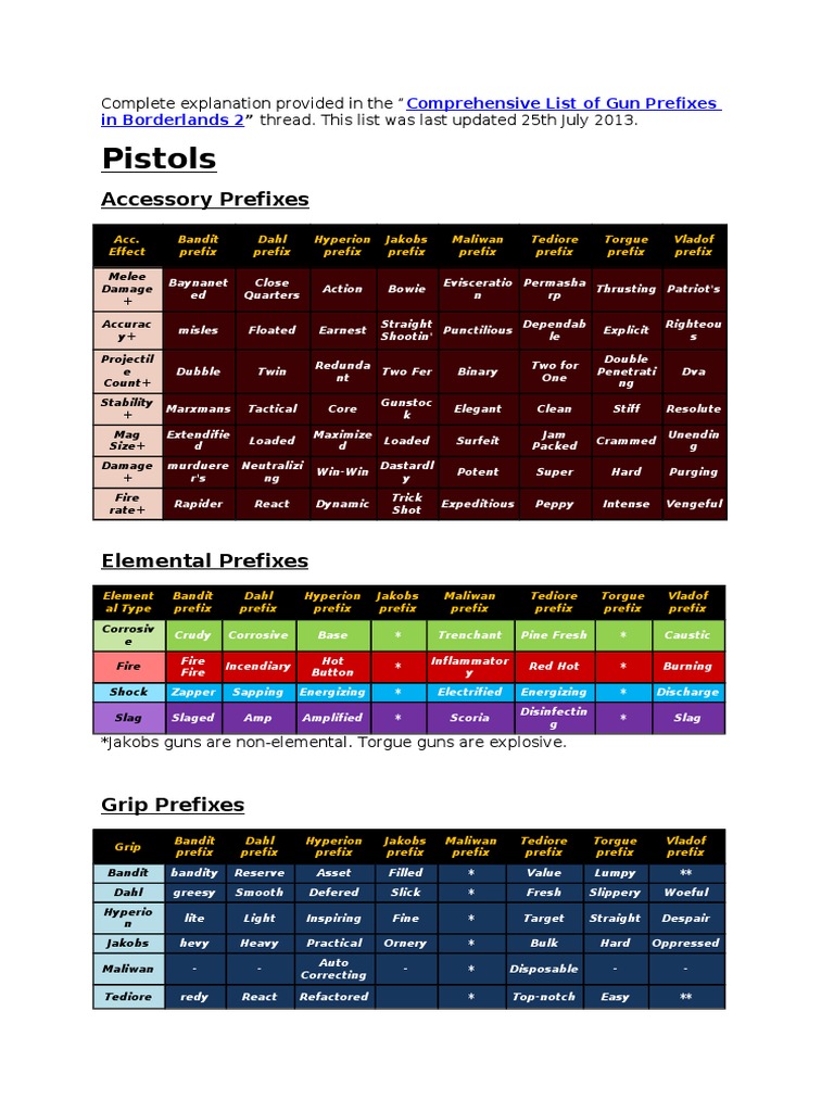 Comprehensive List of BL2 Gun Prefixes by Loot Turtle | PDF | Rifle ...