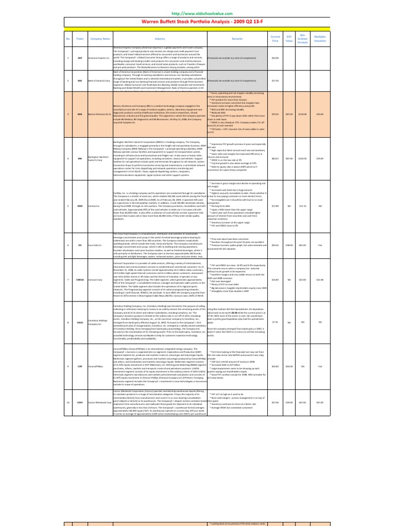 Warren Buffett Stock Portfolio Analysis and Valuation | PDF | The Coca ...