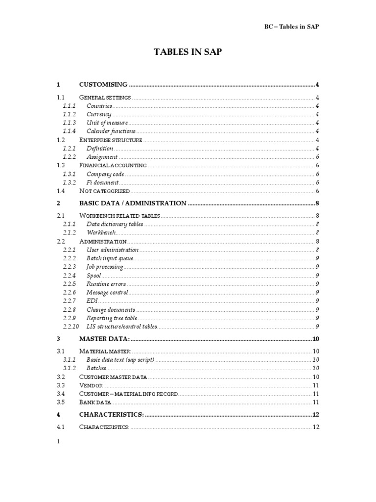 SAP Tables For All Modules | Download Free PDF | Electronic Data ...