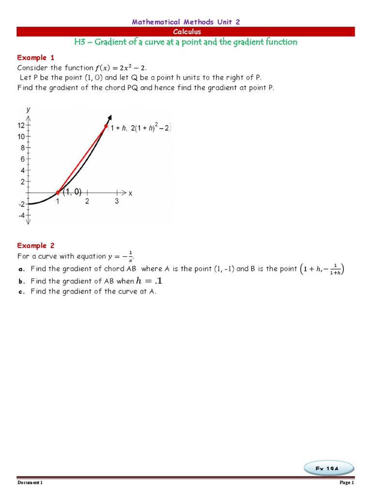 H3-12MM- Calculus - Gradient of a Curve at a Point and the Gradient ...