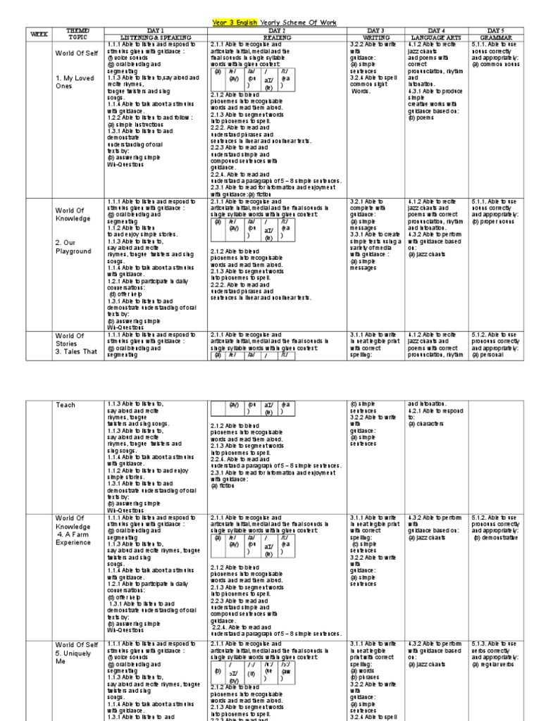 World of Self: Year 3 English Yearly Scheme of Work | PDF